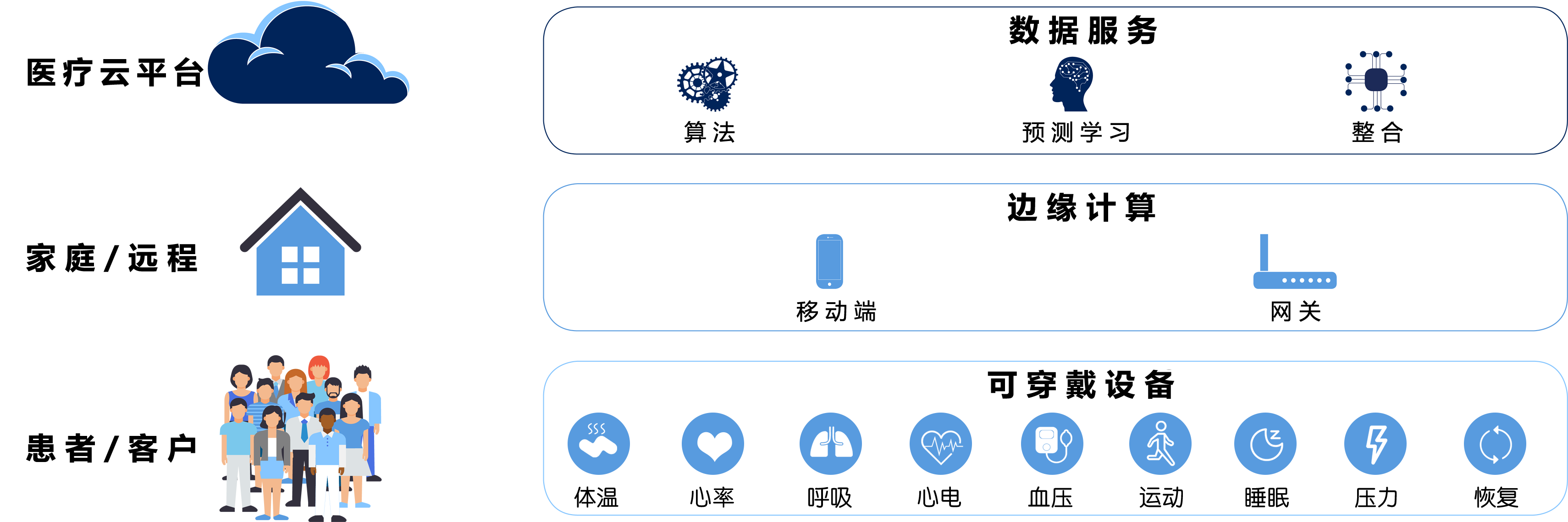 维灵信息-医疗级柔性可穿戴设备及远程医疗云平台首选