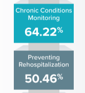 Wearable Continuous Cardiac Monitor & Live ECG - Vivalink